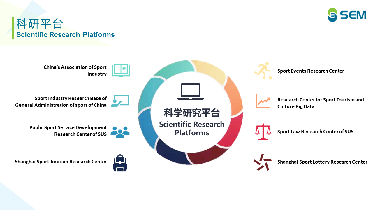 Scientific Research Platforms-上海体育大学经济管理学院